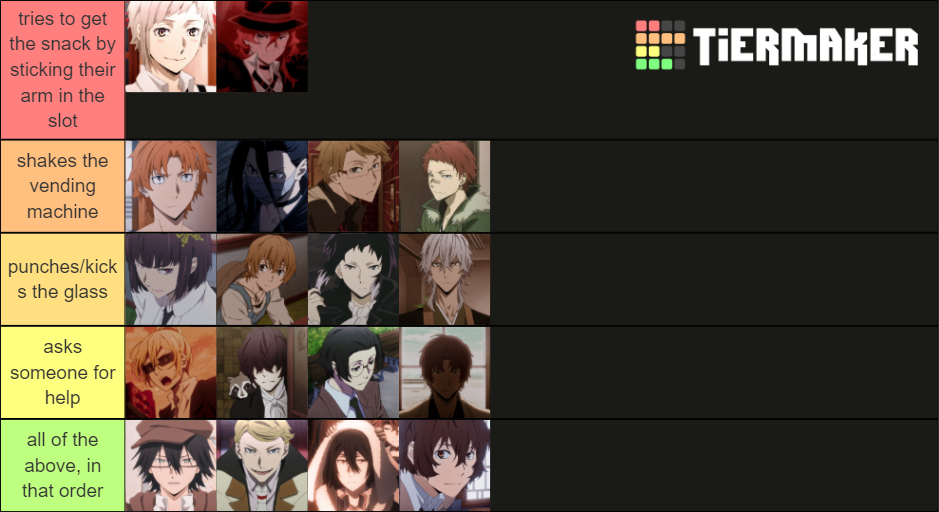 BSD characters when a bag is stuck in the vending machine Tier List ...