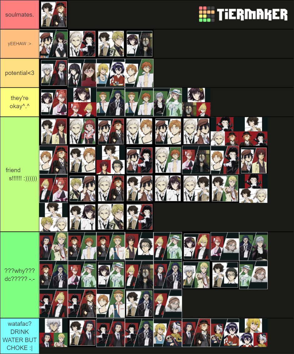 bungou stray dogs ships Tier List (Community Rankings) - TierMaker