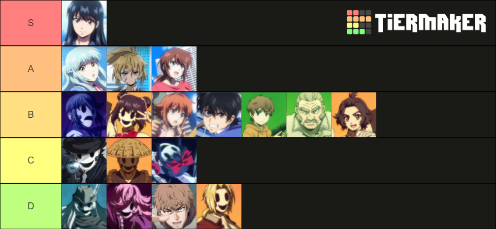 High-Rise Invasion Character Tier List (Community Rankings) - TierMaker