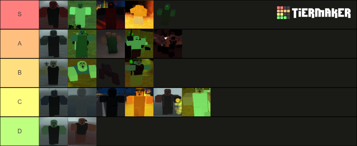 Final Stand 2 Zombie Danger Level Tier List (Community Rankings ...