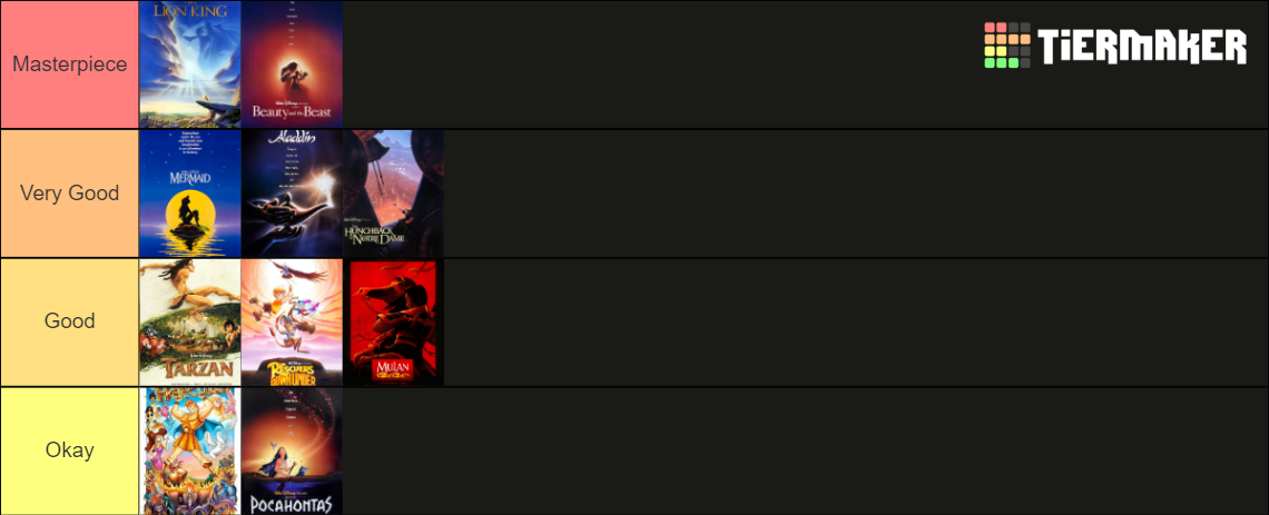Disney Renaissance films Tier List (Community Rankings) - TierMaker