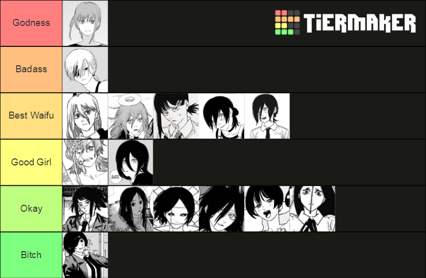 Chainsaw Man Waifus Tier List (Community Rankings) - TierMaker