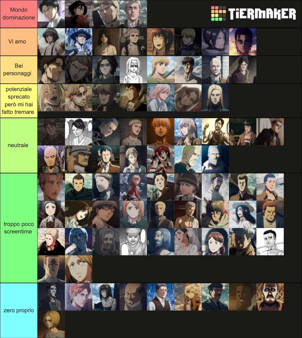ATTACK ON TITAN LIST Tier List (Community Rankings) - TierMaker