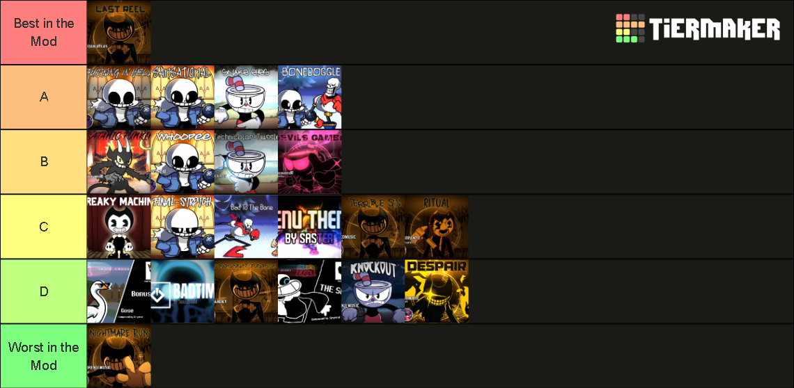 Fnf Indie Cross Ost Tier List Community Rankings Tiermaker 