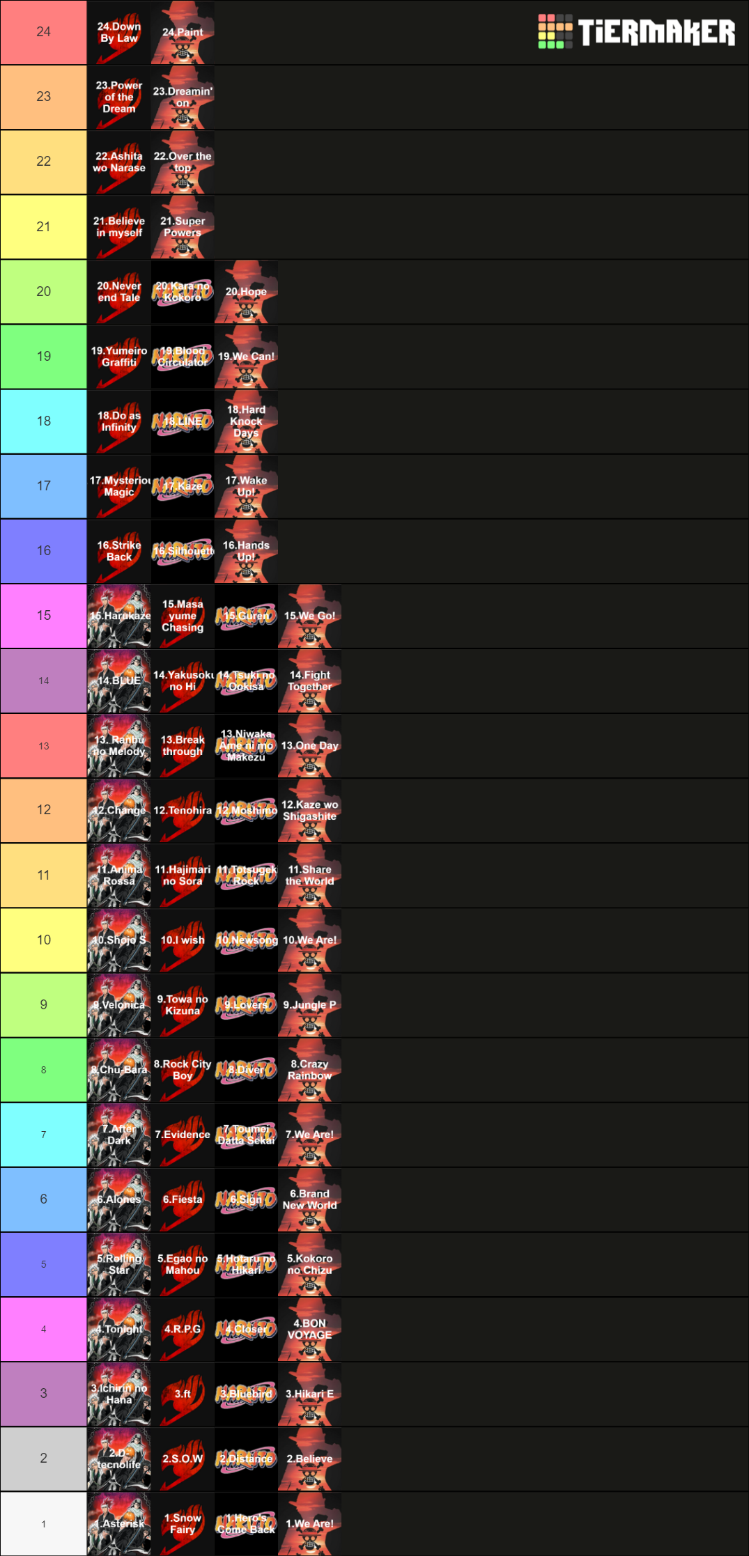 Anime Op Comparison Tier List (Community Rankings) - TierMaker