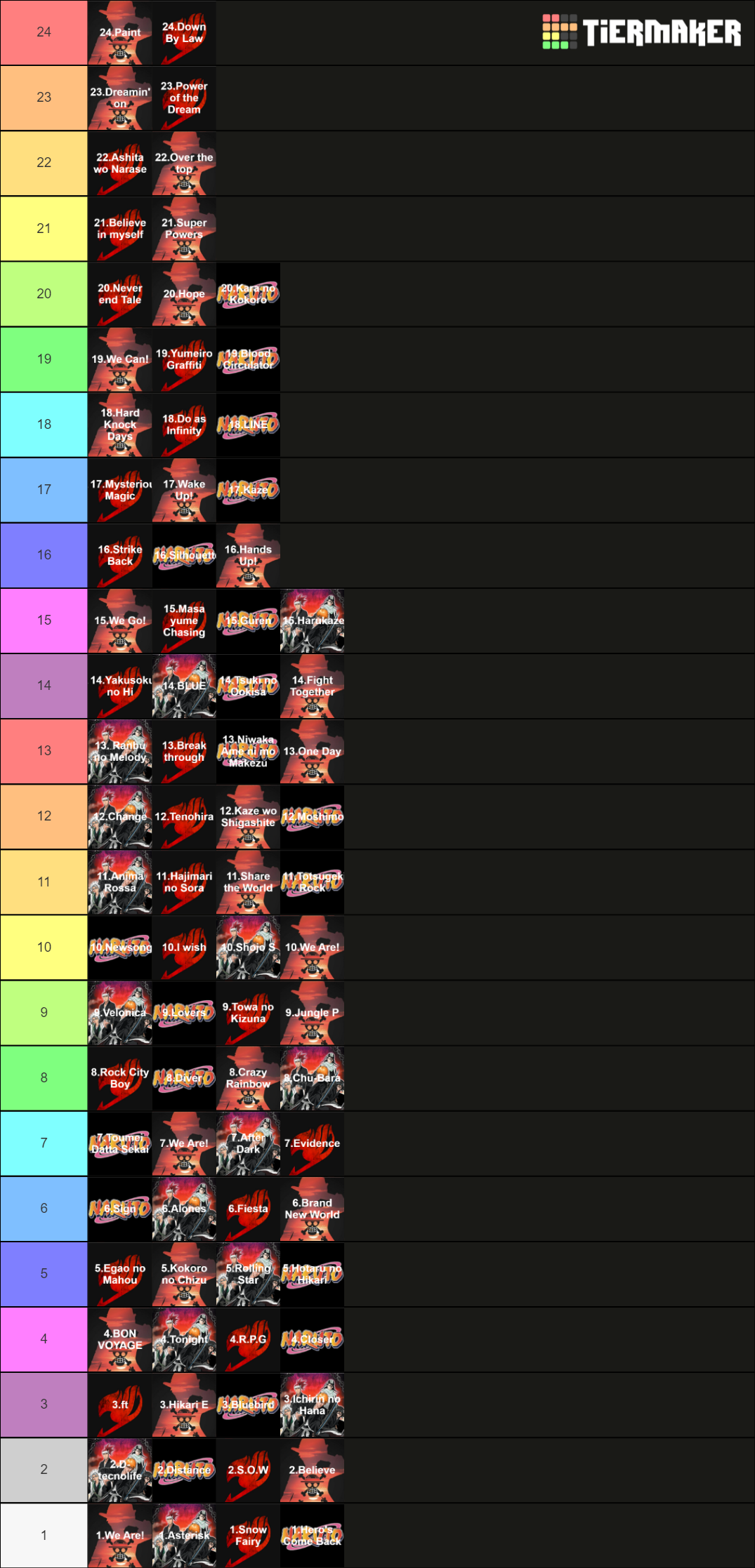 Anime Op Comparison Tier List (Community Rankings) - TierMaker