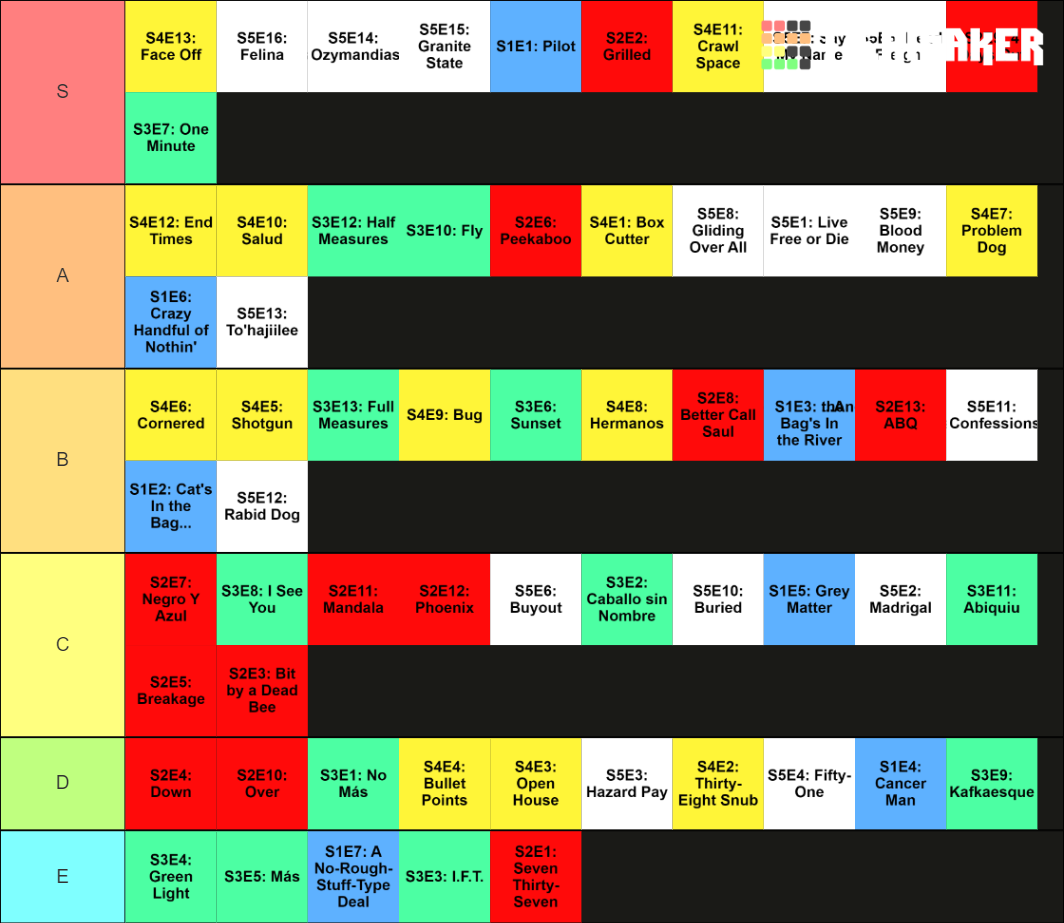 Breaking Bad episodes Tier List (Community Rankings) - TierMaker
