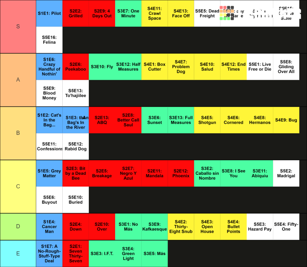 Breaking Bad episodes Tier List (Community Rankings) - TierMaker
