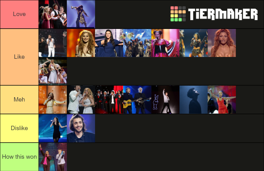 Eurovision Winners (2000-2019) Tier List (Community Rankings) - TierMaker