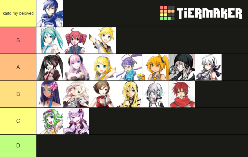 Vocaloid and UTAU characters who I actually care about Tier List ...
