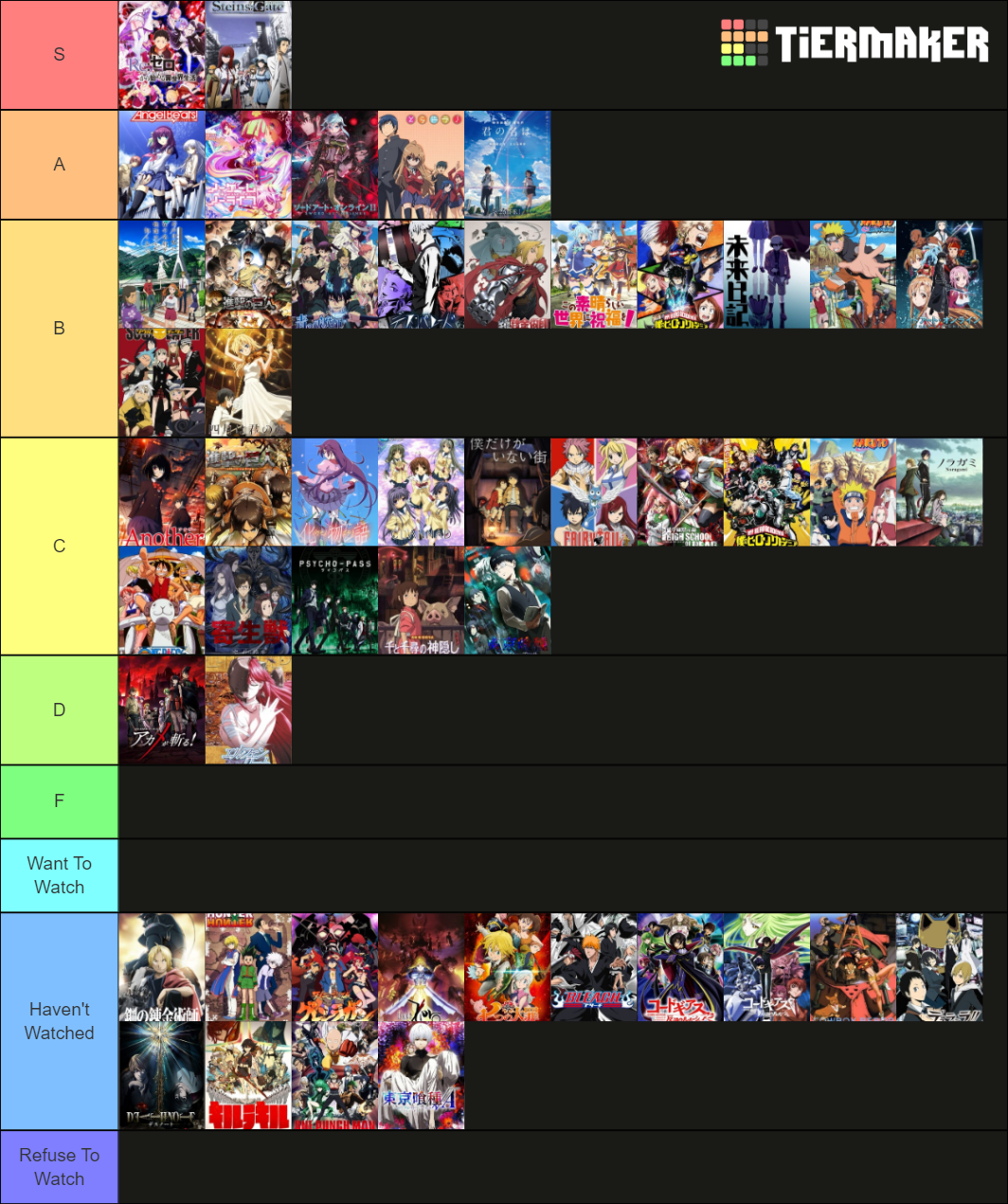 MAL Top 50 Most Popular Anime Tier List (Community Rankings) - TierMaker