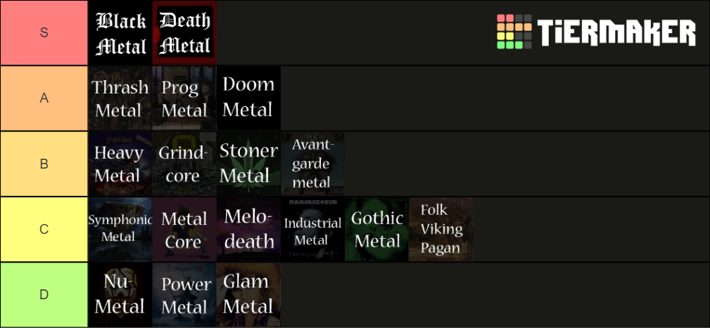 Metal tierlist Tier List (Community Rankings) - TierMaker