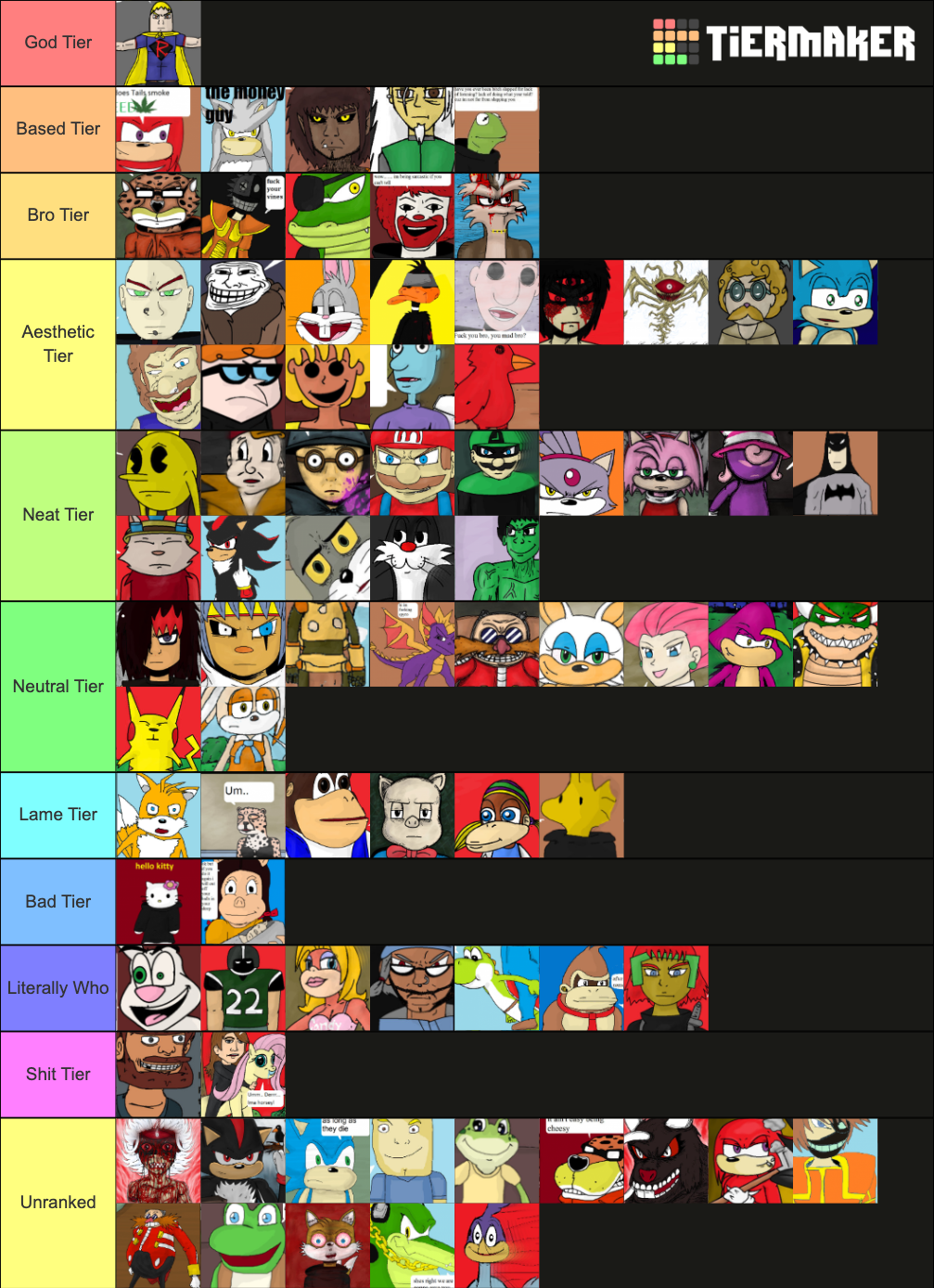 Tails Gets Trolled Characters Tier List (Community Rankings) - TierMaker