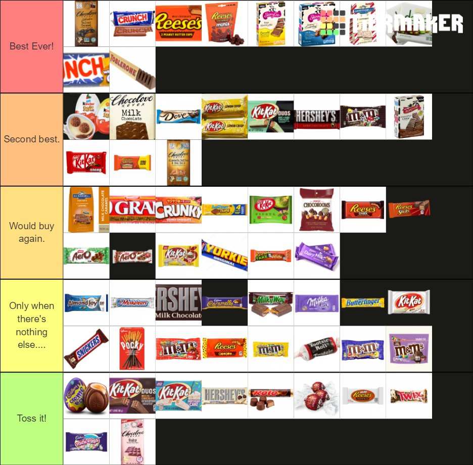 Chocolate Tier List (Community Rankings) - TierMaker