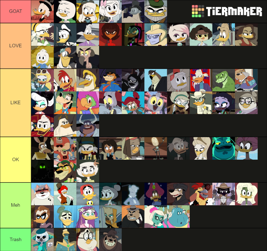 All Ducktales 2017 Characters Tier List (Community Rankings) - TierMaker