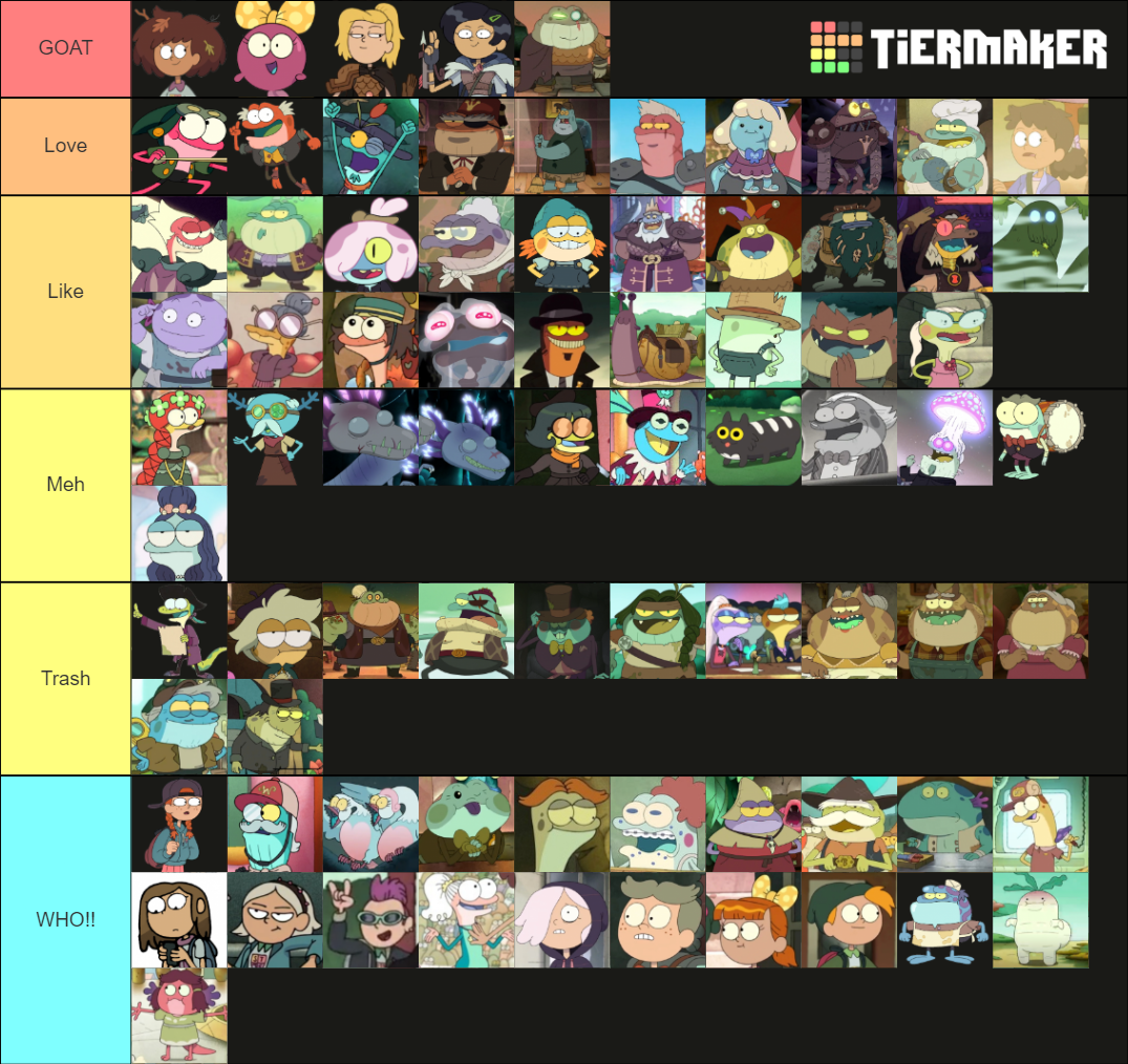 Amphibia Character Master Tier List (Community Rankings) - TierMaker