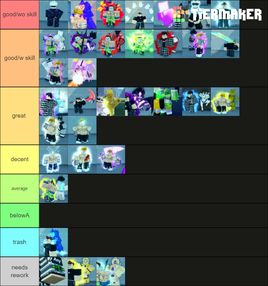 OFFICIAL A UNIVERSAL TIME TIER LIST Tier List (Community Rankings ...