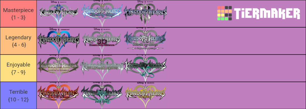 Kingdom Hearts Games Tier List (Community Rankings) - TierMaker