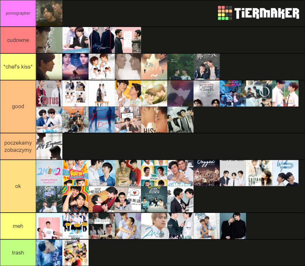 BL ranking Tier List (Community Rankings) - TierMaker