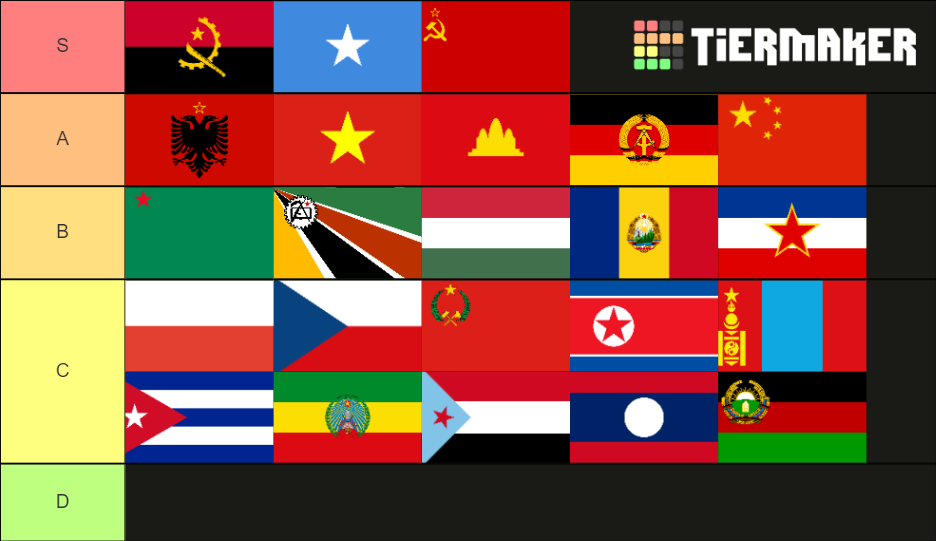 Communist flags Tier List (Community Rankings) - TierMaker
