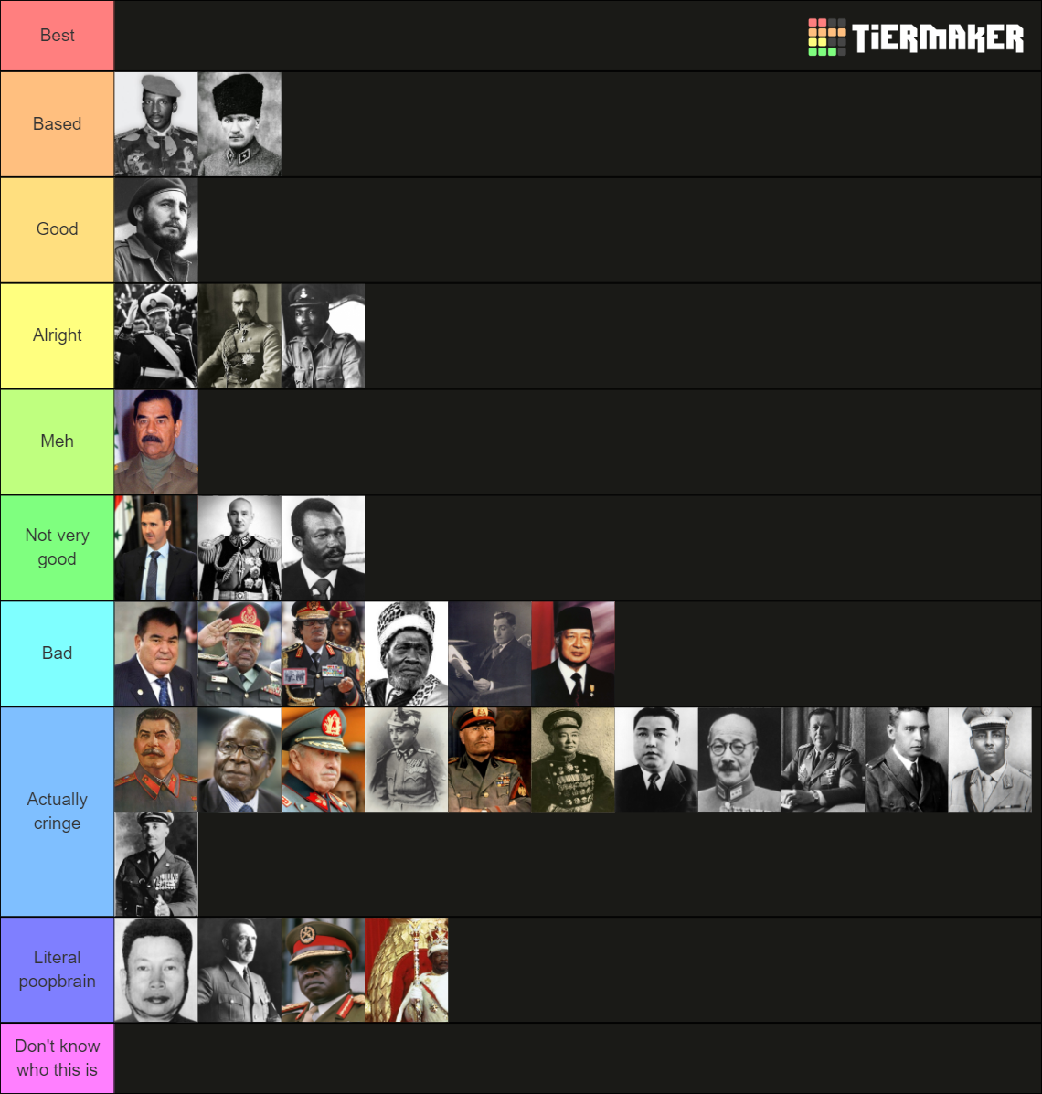 Dictator Tier List (Community Rankings) - TierMaker