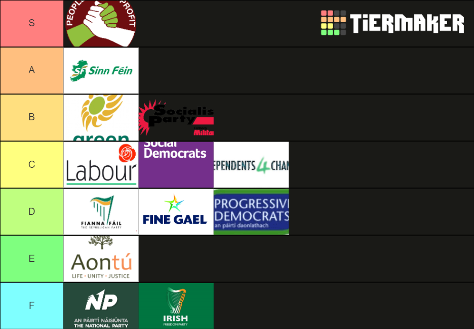 Irish Political Parties Tier List (Community Rankings) - TierMaker