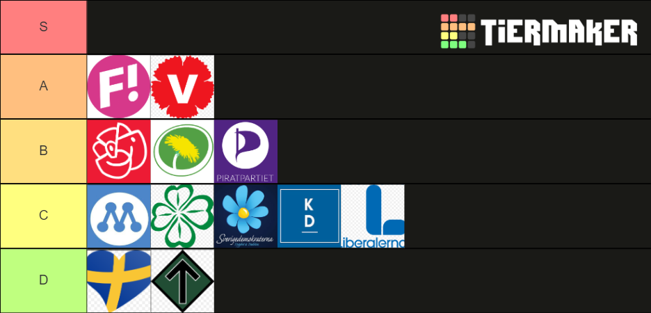 Swedish Political Parties Tier List (Community Rankings) - TierMaker