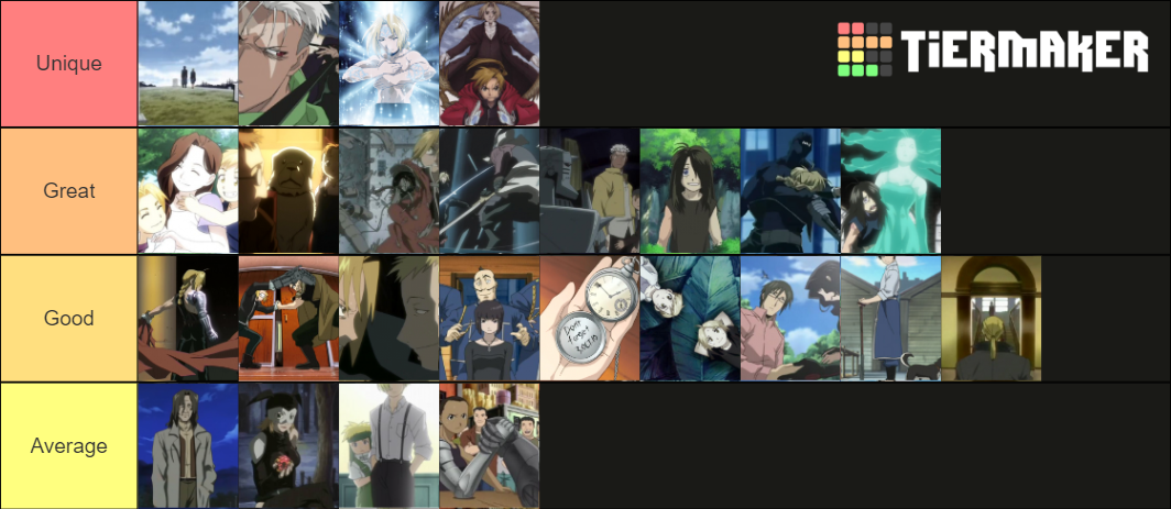 FMA Arc Tier List (Community Rankings) - TierMaker