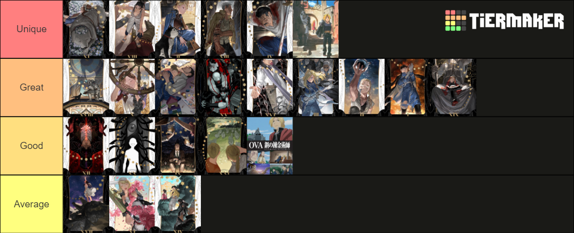 FMAB Arc Tier List (Community Rankings) - TierMaker