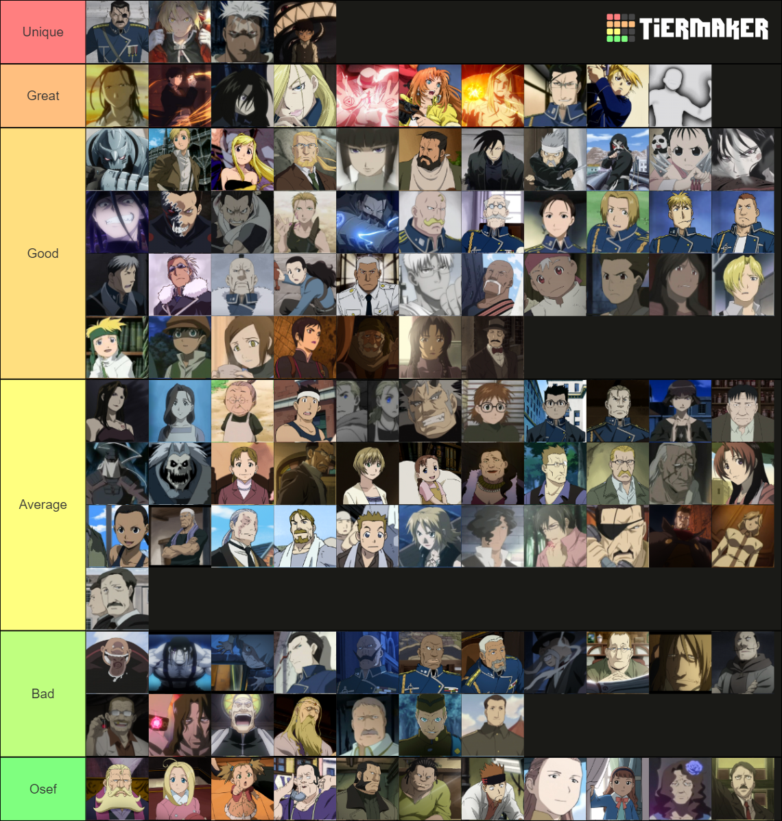 Fullmetal Alchemist Tier List (Community Rankings) - TierMaker