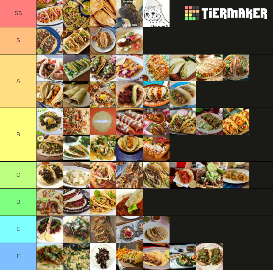 60 Tacos Tier List (Community Rankings) - TierMaker