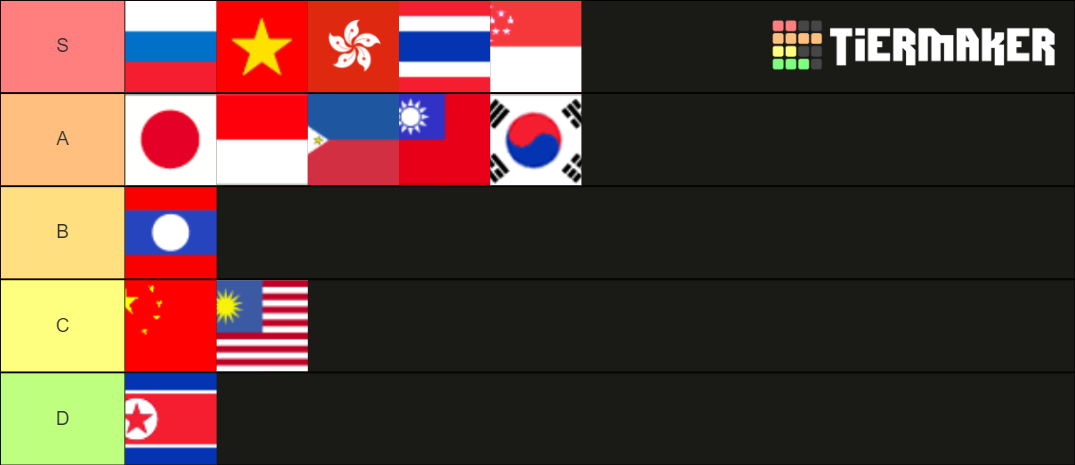 East Asian Countries Tier List (Community Rankings) - TierMaker