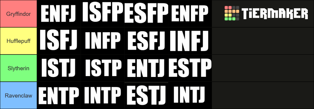 MBTI Sorting Hat Tier List (Community Rankings) - TierMaker