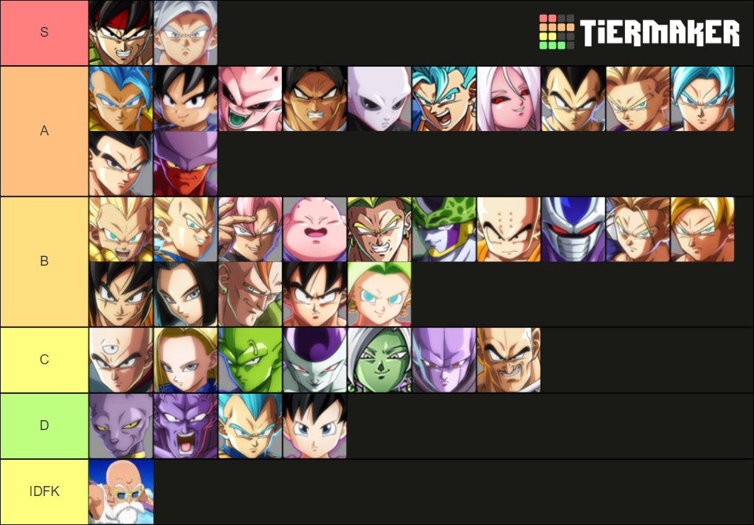Dragonball Fighterz w/ Roshi Tier List (Community Rankings) - TierMaker