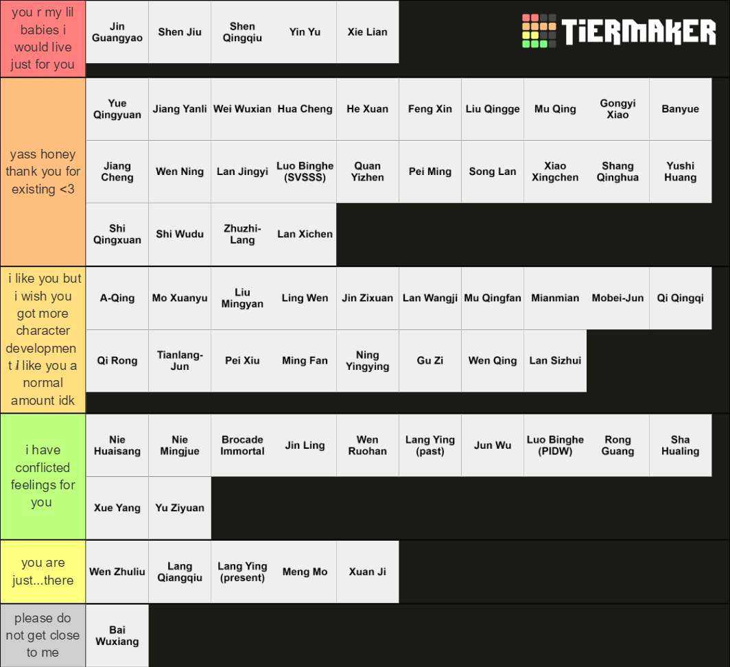 MXTX Characters Tier List (Community Rankings) - TierMaker