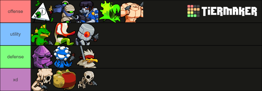 Nuclear Throne Characters Tier List (Community Rankings) - TierMaker