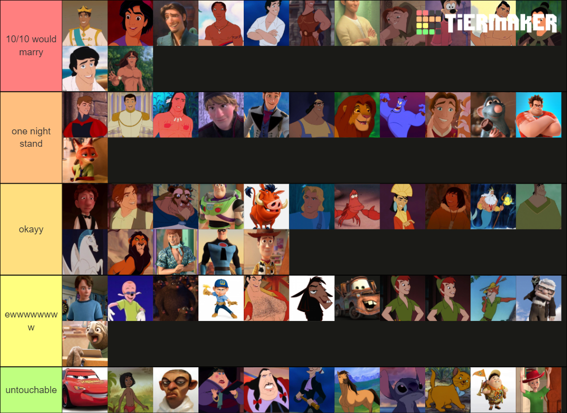 Hottest dudez from disney (animated) Tier List (Community Rankings ...