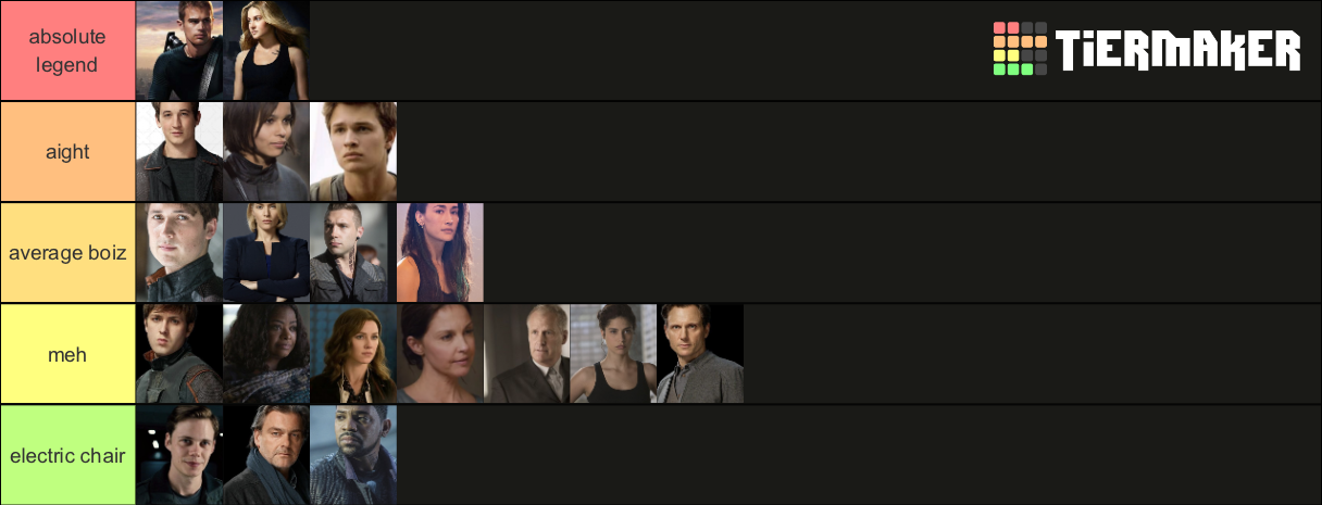 Divergent Characters Tier List (Community Rankings) - TierMaker