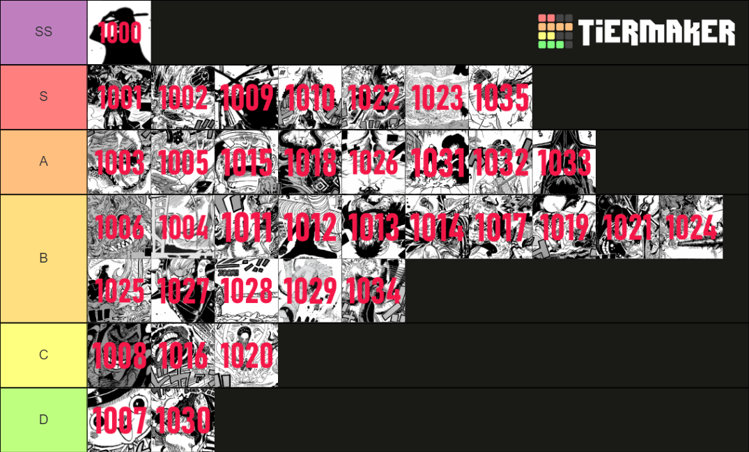 One Piece Chapters 2021 Tier List (Community Rankings) - TierMaker