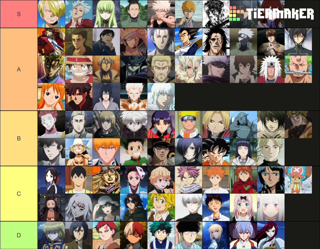 top 100 mal characters Tier List (Community Rankings) - TierMaker