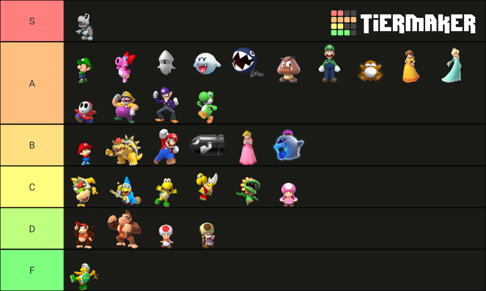 Mario Characters Tier List (Community Rankings) - TierMaker