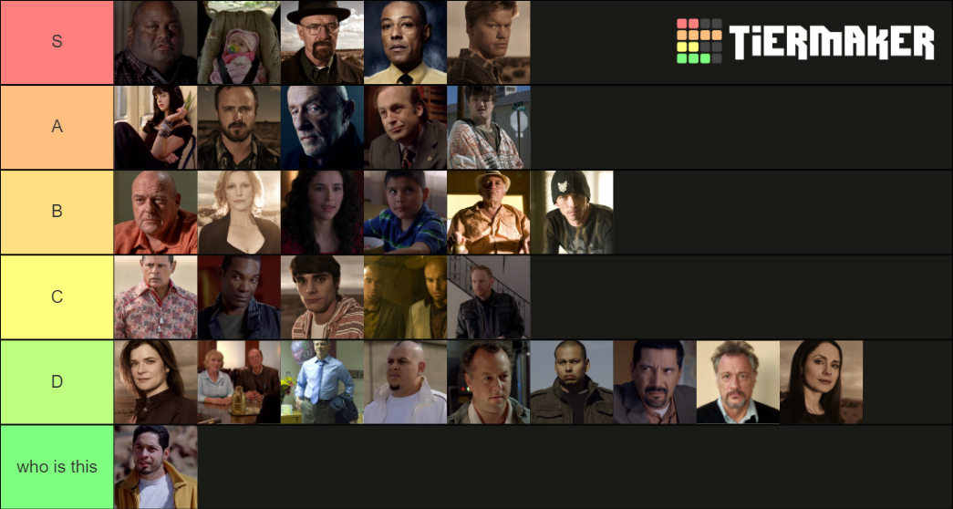 Definitive ranking of all Breaking Bad characters Tier List (Community ...