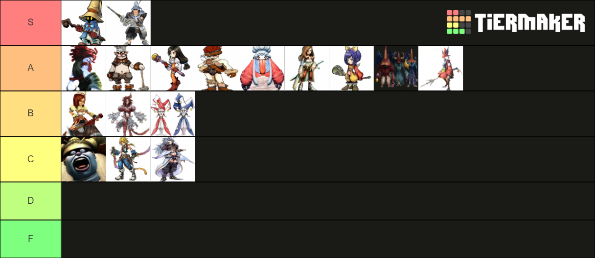 FFIX characters Tier List (Community Rankings) - TierMaker
