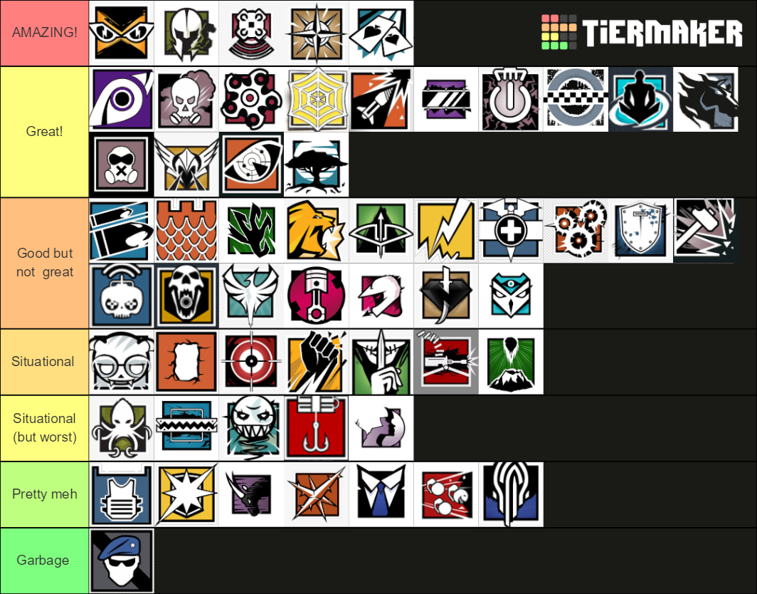 Rainbow Six Siege Operators 2020 Tier List (Community Rankings) - TierMaker