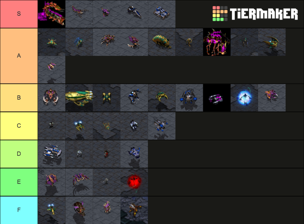 Starcraft Brood War Units Tier List (Community Rankings) - TierMaker