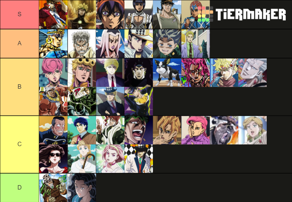 Jojo's bizarre adventure part 1-5 main characters Tier List (Community ...