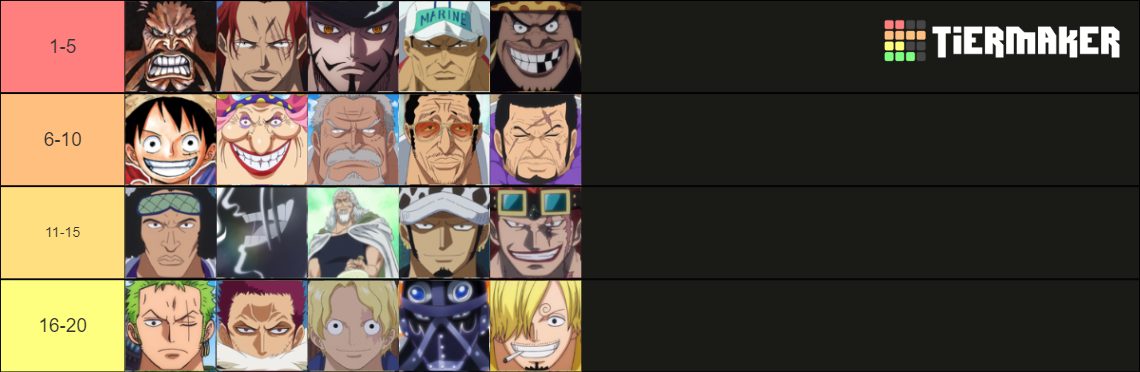 One Piece Character Strength Tier List (Community Rankings) - TierMaker