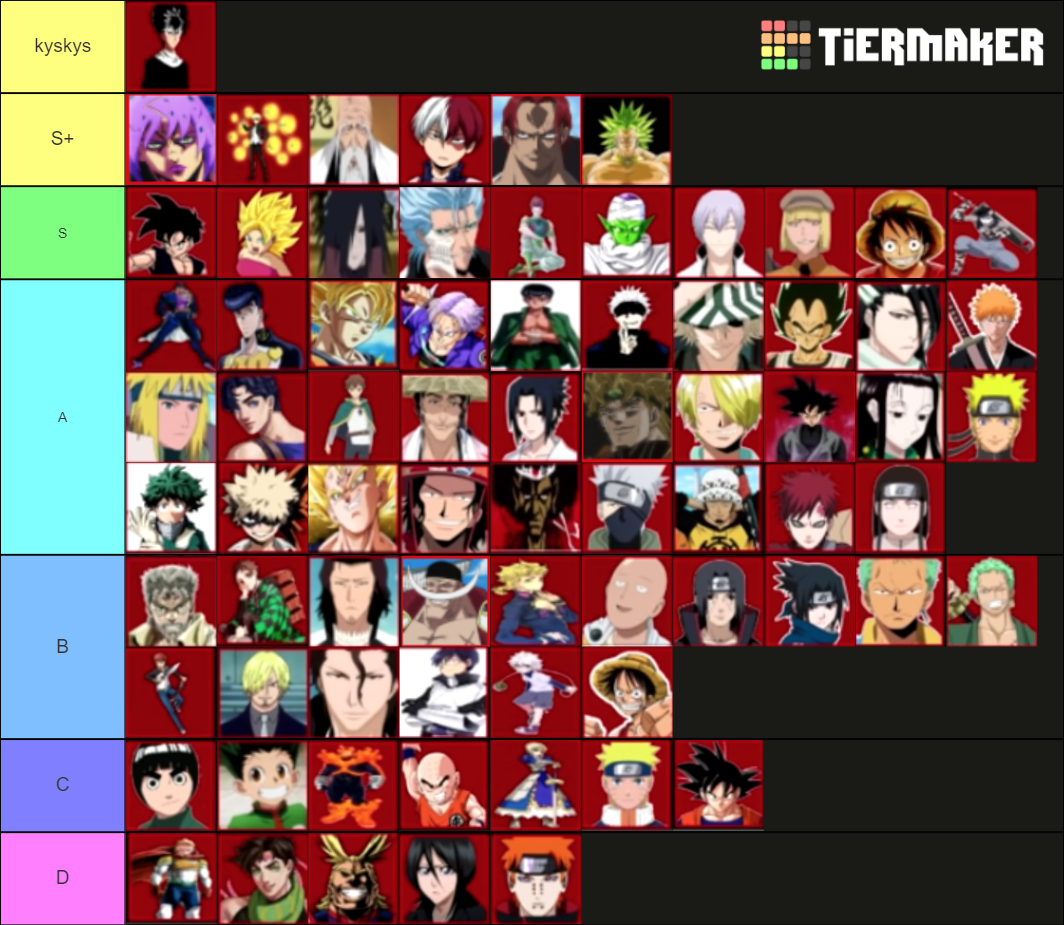ABA Chars Tier List (Community Rankings) - TierMaker