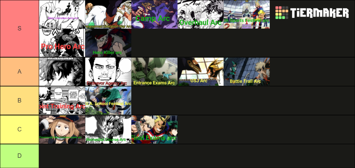 My Hero Academia story arcs! [Updated] Tier List (Community Rankings ...