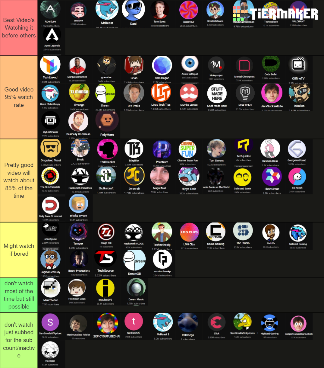 Channel's I'm subbed to Tier List (Community Rankings) - TierMaker